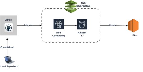 automated ci cd pipeline for node js app beginner by maureen chebet
