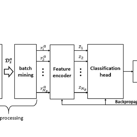 model based data augmentation for dl based modulation classification