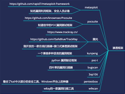 渗透测试常用工具汇总 常用渗透测试工具 腾讯云开发者社区 腾讯云
