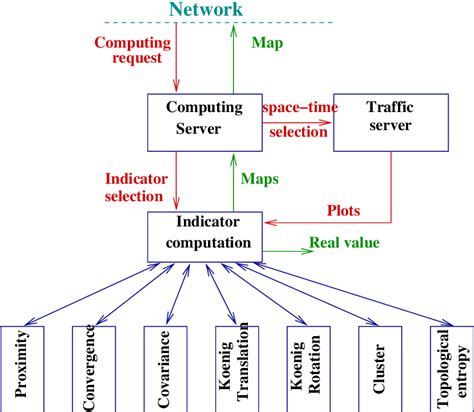 Figure 5 From Air Traffic Complexity Map Based On Non Linear Dynamical Systems Semantic Scholar