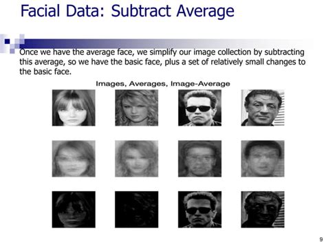 Maths Mini Project Applictions Of Quadratic Forms And Svd Ppt Computing Technology
