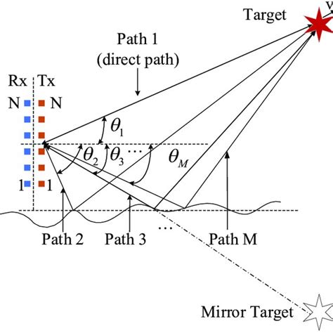 Schematic Diagram Of Time Reversal Multiple Input Multiple Output Tr