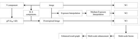 Algorithm Flow It Can Be Seen From Figure 1 That The Algorithm In This