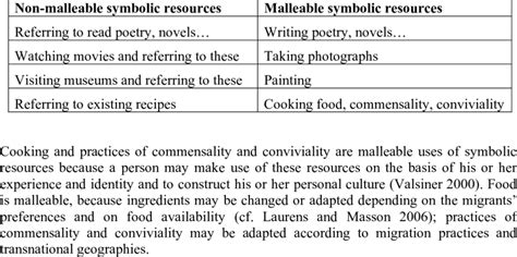 Example Of Malleability