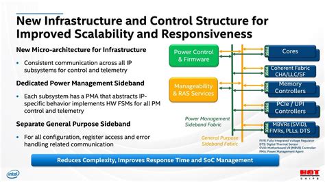 Intel To Fire Back At AMD Their Growing Server Market Share With The Ice Lake Processors
