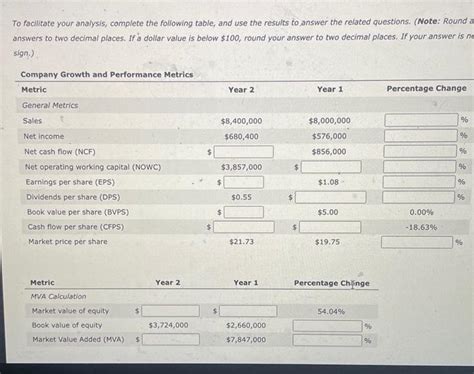 Solved 11 The Calculation Of A Firm S Market Value Added Chegg Com