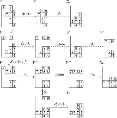An Explicit Example Of The Inductive Argument In The Proof Of Theorem