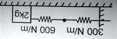 Solved What Is The Angular Frequency Of The Oscillations Of The Block
