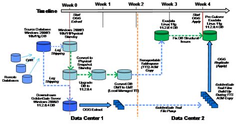 Actionetagile Exadata Migration Actionet