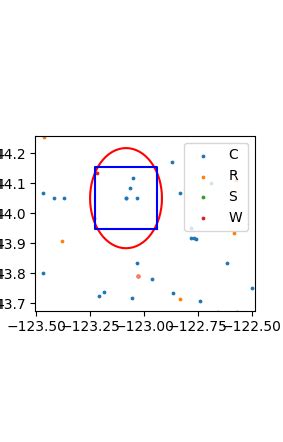 Python How To Create A Bounding Box Given In Distance Projection