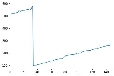 Python Function To Simply Smooth Data Stack Overflow