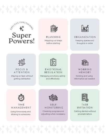 Executive Functioning Poster Bundle 20 Printable Visuals For Key Ef Skills