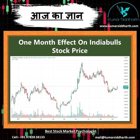 Kumar Siddharth On Linkedin Knowledgesharing Mumbai Market Traditionalart Tradingforex…