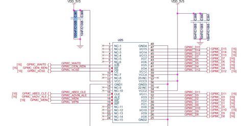 Jeonghun James Lee Dm8148의 Nand 와 Ubifs 문제 Power Cut