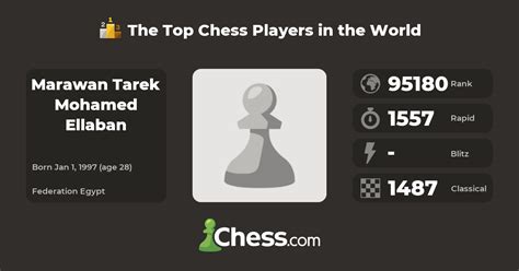 Marawan Tarek Mohamed Ellaban Top Chess Players