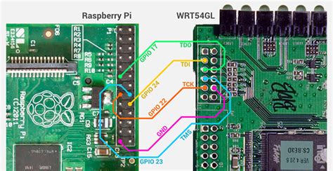 Unbricking A Router With A Raspi Hackaday