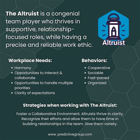 The Predictive Group Inc On Linkedin Altruist Predictiveindex Leadership Teamwork