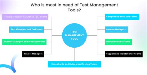 Test Management Tools In TestEvolve Automated Testing Tools
