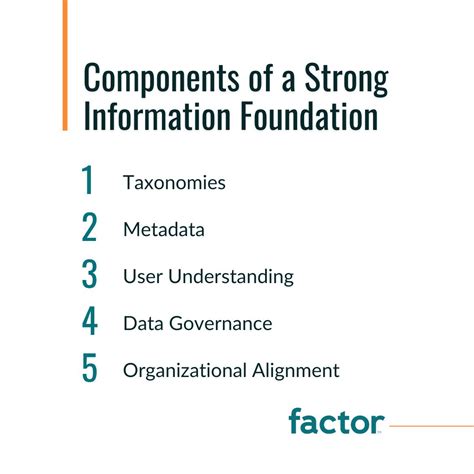 Informationarchitecture Enterprisedata Datastrategy Datagovernance Factor