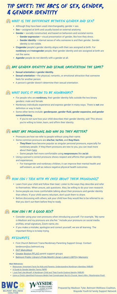 Tip Sheet The ABCs Of Sex Gender Gender Identity Belmont Wellness Coalition