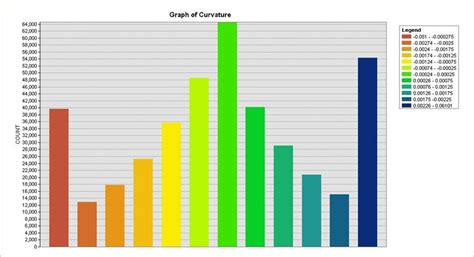 Histogram Showing The Distribution Of The Number Of Pixels Per Download Scientific Diagram