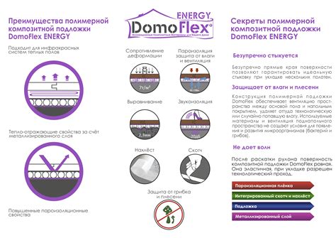 Подложка Domoflex Energy 3 мм купить недорого в Москве