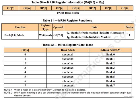 Lpddr4学习笔记（四）lddr4 Self Refresh Per Bank Refresh Csdn博客