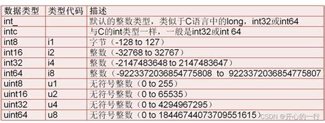 Numpy学习numpy底层 Csdn博客 Numpy学习numpy底层 Csdn博客