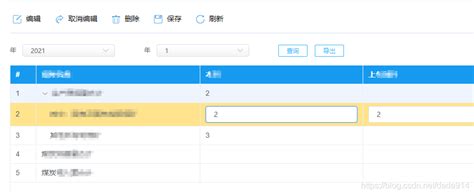 实现element Ui表格动态编辑~elementui 实时编辑 Csdn博客