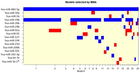 Cancers Free Full Text Circulating Tumour Cell Associated Microrna