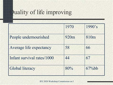 Globalization Interdependence And Education Ppt Business Business And Finance