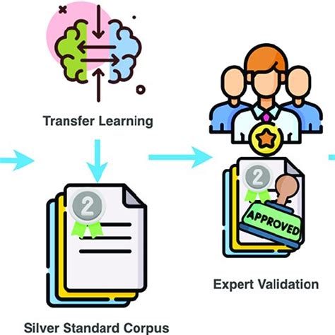 CAFETERIA Annotation Flowchart Download Scientific Diagram