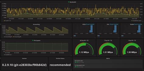 Github Atxprometheus Torexporter Prometheus Exporter For The Tor