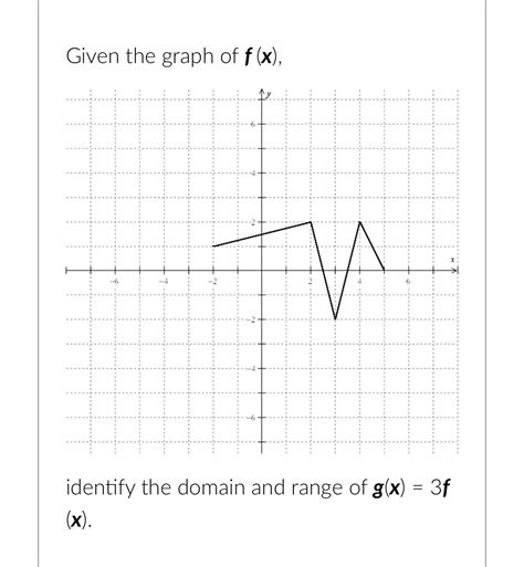 Given The Graph Of F X Identify The Domain And Range