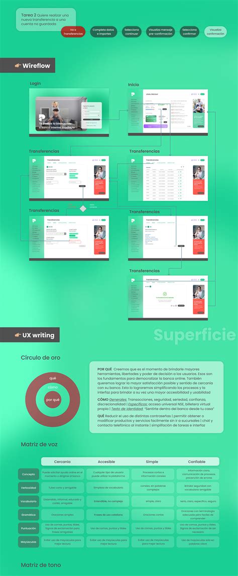 Online Banking UX UI Design On Behance