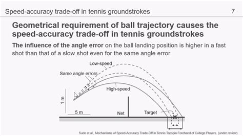 Speed Accuracy Trade Off Reinowiki