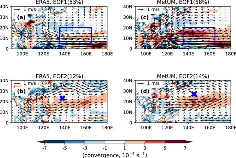 An Approach To Link Climate Model Tropical Cyclogenesis Bias To Large‐scale Wind Circulation