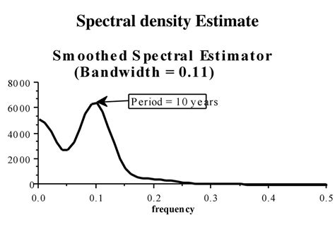 The Spectral Representation Of Stationary Time Series Ppt Download