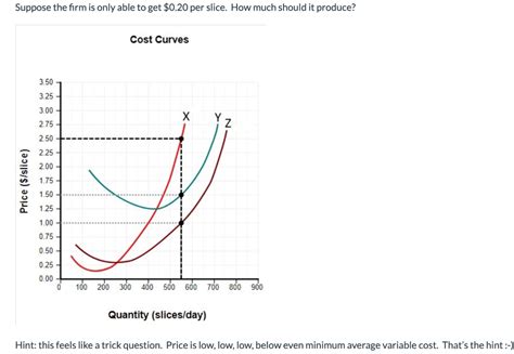 Solved Point How Much Is Total Fixed Cost Hint At Chegg