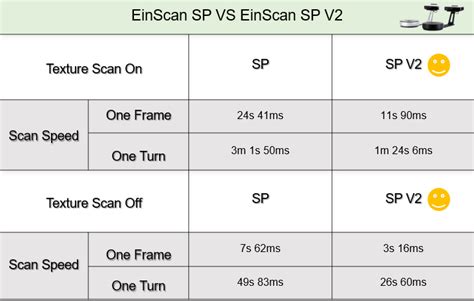 Introduction To The Differences Between Einscan Sesp And Einscan Se V2sp V2 Einscan Support