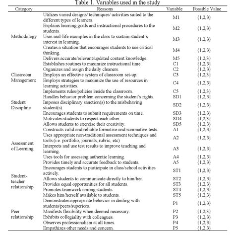 Table 1 From A Modified Genetic Algorithm With A New Crossover Mating