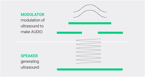 Sonicedge Mems Ultrasound Speaker In Chip Next Gen Mems For Tws Earbuds And Hearing Aids