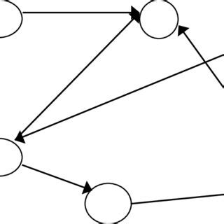 Feedback Neural Network Download Scientific Diagram