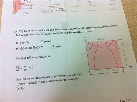Solved For The Solution Domain Of A Two Dimensional