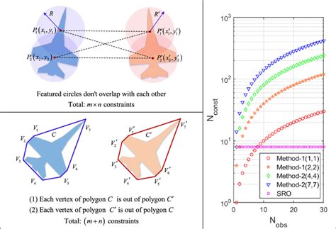 A An Illustration Of Method − 1 2 2 B An Illustration Of Method
