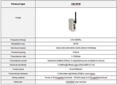 Electrical Center B C Radio Frequency Module CM RFM For Plc Automation Industrial