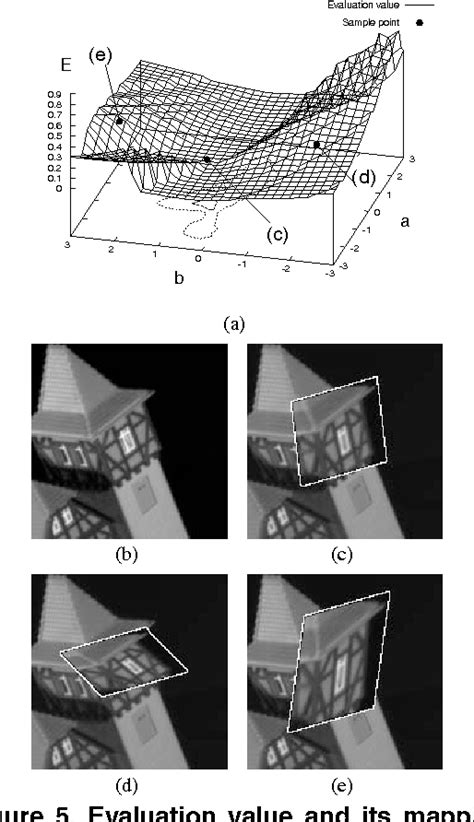 Figure 1 From Factorization Based Planar Mapping Method For Generating