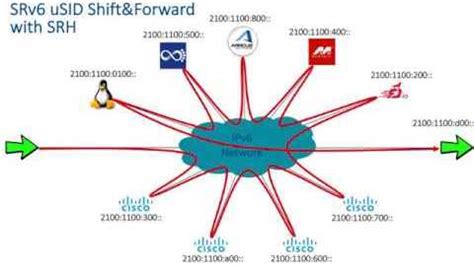 Segment Routing