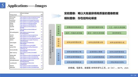 深度学习在材料科学领域的进展及应用deep Learning In Materials Science 知乎