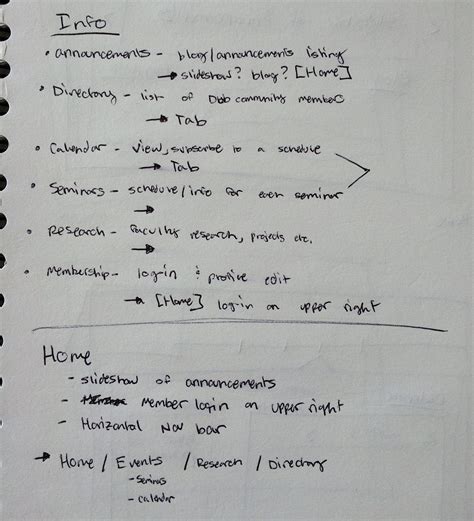 a7 website prototype our assignment for this week was to… by rashmi
